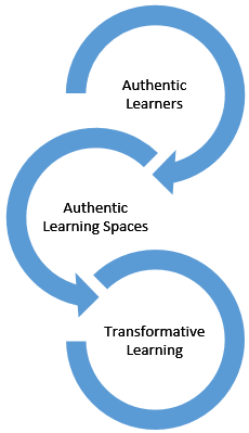 Unit 1 The Heart of a Teacher | LDRS 664 - Creating Authentic Learning ...